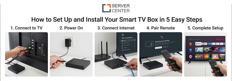 How to Set Up and Install Your Smart TV Box in 5 Easy Steps?